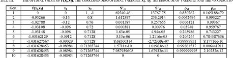 table iii from swarm intelligence optimization algorithm based on