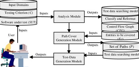 The Block Diagram Of The Proposed Technique Download Scientific Diagram