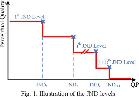 Figure From Lightweight Multitask Learning For Robust JND Prediction Using Latent Space And