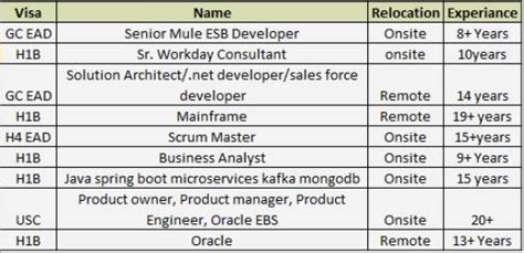 c2c seniormuleesbdeveloper workdayconsultant dotnet salesforce