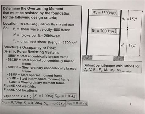 Solved Determine The Overturning Moment That Must Be
