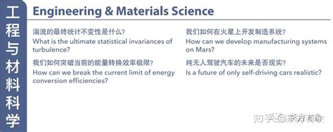 Science