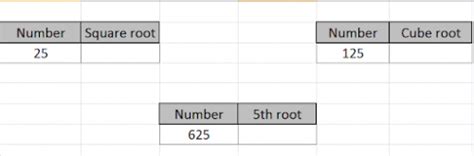 How To Calculate Square Root And Cube Root In Microsoft Excel