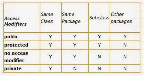 Detail Gambar Flowchart Perulangan Gambar Flowchart Sorting Array