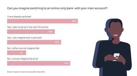 The Viewpoint How Bank Accounts Became The Gateway To Greater Customer