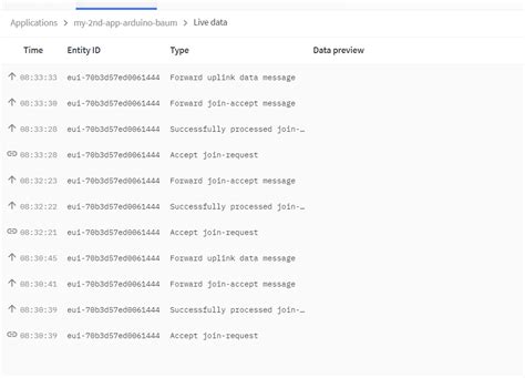 Payload Data Keeps Disapearing In The Console The Things Stack V3
