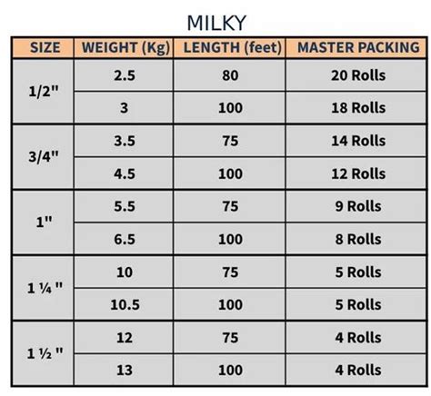 34 Inch Milky Pvc Garden Pipe 25 Kgsqcm At ₹ 83kg In Kolkata Id