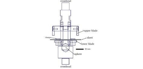 Schematic Of The Testing Device For Cutting Experiments Download