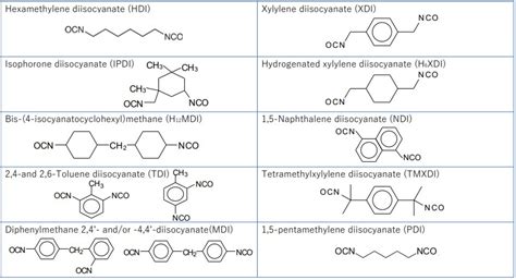 Journal Of Physics And Chemistry Research