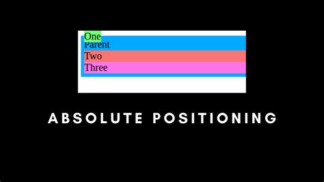How Css Positioning And Flexbox Work Explained With Examples