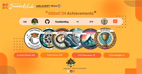 Nikhil Raj On Linkedin Connections Gssoc2024 Girlscript Opensource