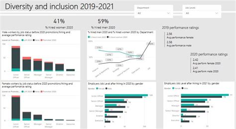 Kimberly Olivos Mimbela On Linkedin Dashboards Powerbi Datavisualization Dataanalytics