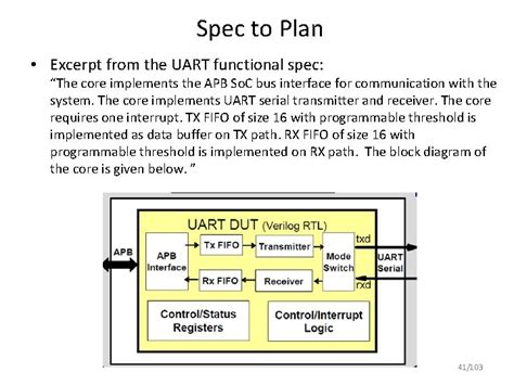 Functional Hardware Verification Introduction To Constrained Random Coverage