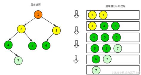 Csdn