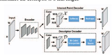 Figure 3 From Loop Closure Detection For Visual Slam Based On