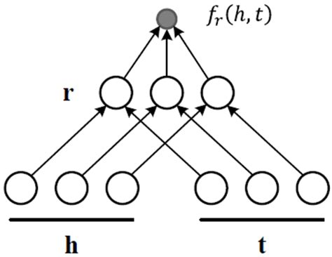 Electronics | Free Full-Text | Comprehensive Analysis of Knowledge Graph Embedding Techniques ...