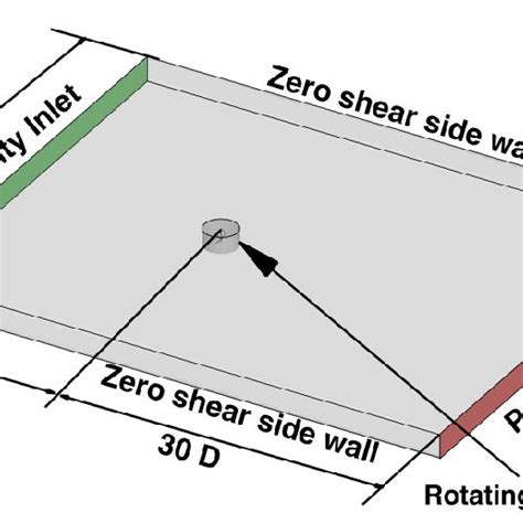 Domain Consisting Of The Stationary Cuboidal Domain And Rotating
