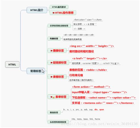 Java Web 学习日记赵国凯的博客 Csdn博客