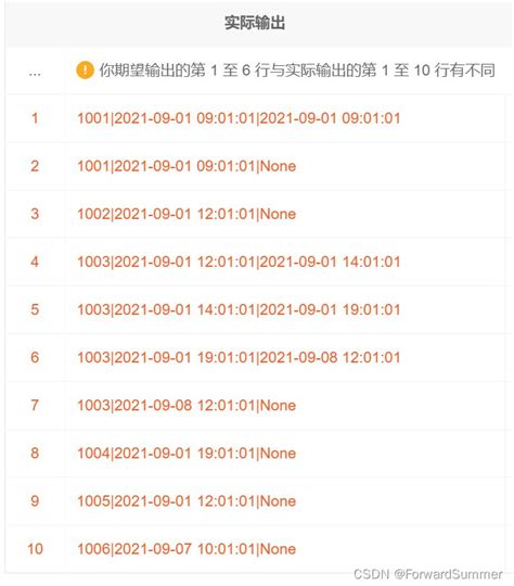 Mysql窗口函数 知识点梳理题目解析面试实战）四万字长文，一文读懂，建议收藏后食用查询表中各年月销量与上一个临近月销量的差值按