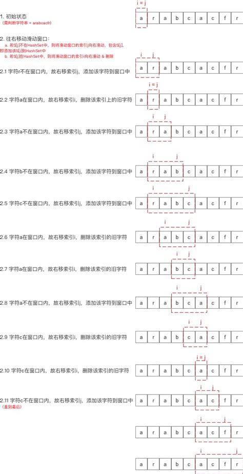 Algorithmlearning具体讲解最长不含重复字符的子字符串（48）md At Master · Carson Ho