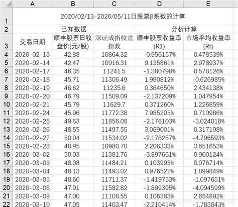 Statistics：python Ols简单一元线性回归之scipy包（一）scipy Ols Csdn博客