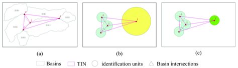 The Process Of Identification Unit Extraction A Constructing Tins Download Scientific