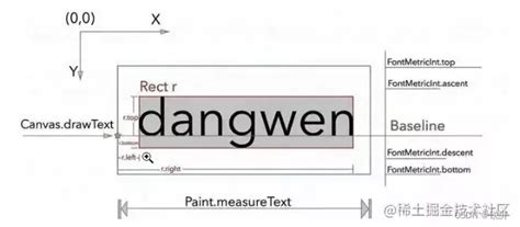 Textview自动适配文本大小的几种方案autosizemintextsize Csdn博客