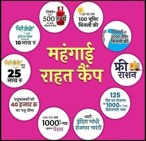 महंगाई राहत कैंप योजना Mahangai Rahat Camp रजिस्ट्रेशन