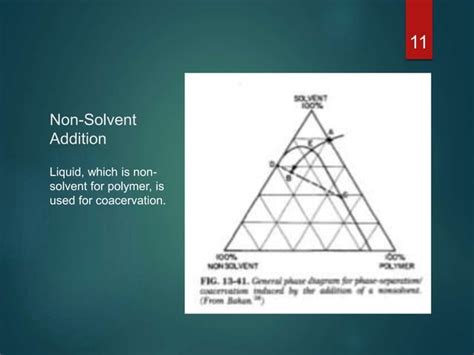 Coacervation Phase Separation Techniques Pptx