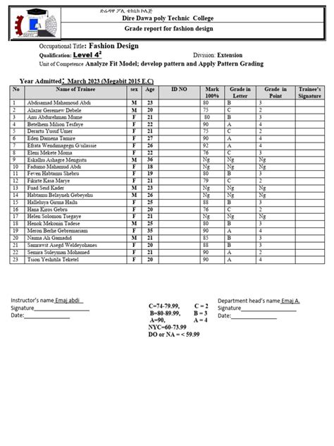 Analyze Fit Model Develop Pattern And Apply Pattern Grading Pdf
