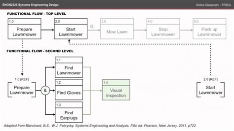Functional Block Diagram