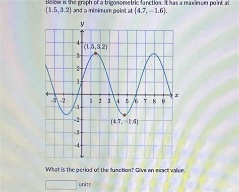 Solved Below Is The Graph Of A Trigonometric Function It