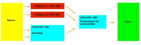 Stream Buffer With Ffmpeg Does Not Allow More Than One Connection