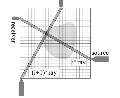schematic depiction of the 2 d algebraic reconstruction method used for