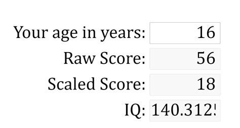 Adhd With Good Processing Speed R Cognitivetesting