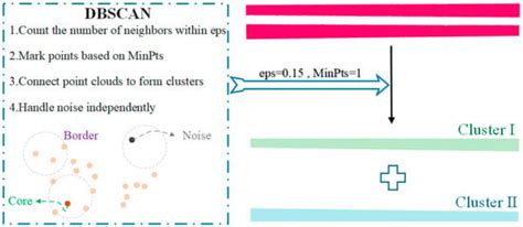 an identification and localization method for 3d workpiece welds based