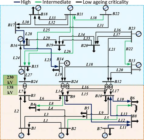 Ieee 24‐bus Network With Lines Ageing Criticality Download