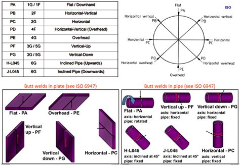 CSWIP Part Welding Terminology And Definitions AMARINE