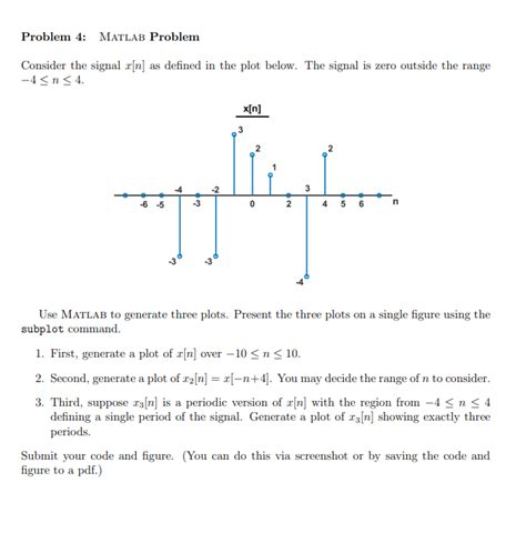Solved Problem Matlab Problem Consider The Signal R N As Chegg