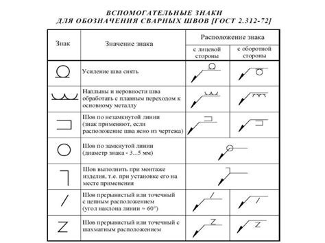 Условное обозначение сварного шва презентация доклад проект скачать