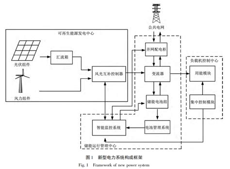 基于PLC风光储一体的新型电力系统的设计 CSPPLAZA光热发电网 太阳能热发电行业权威媒体商务平台