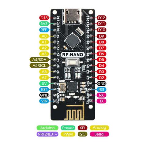 Arduino Nano Ch Pinout A Comprehensive Guide