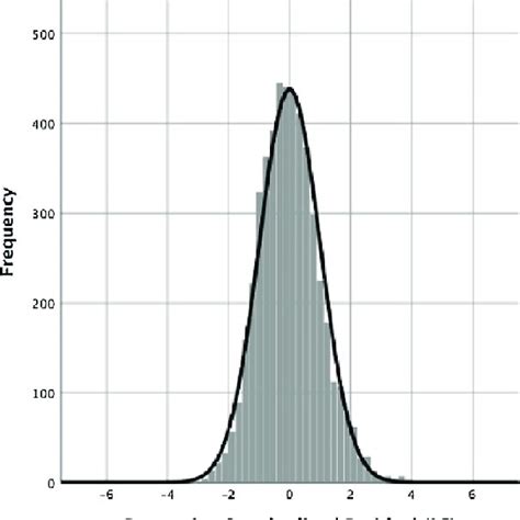 Normal P P Plot Of Regression Standardized Residual Of A Stepwise