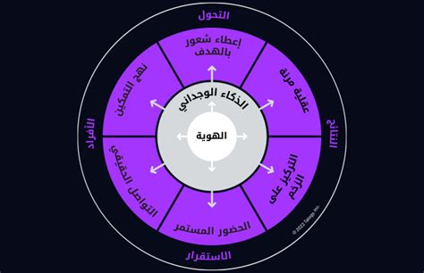 اكتشف وطور القادة باستخدام الحلول القيادية لتالوجي Inview Talogy