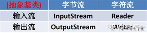 快速掌握java中的io与nio面试题 知乎