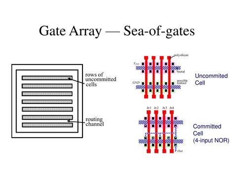 Ppt Cmos Design Methodologies Powerpoint Presentation Free Download