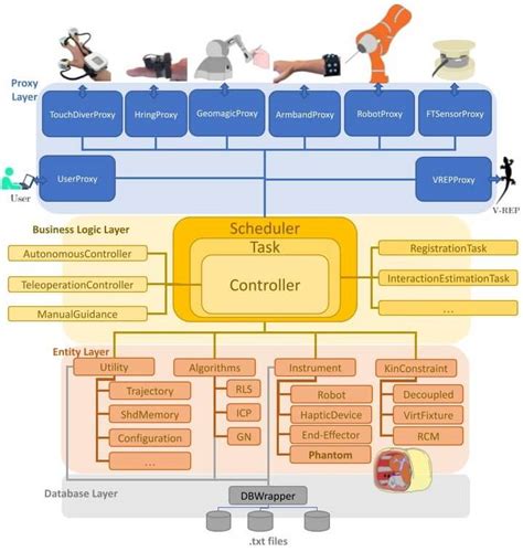 Università La Sapienza Leveraging Full Haptic Feedback In Medical Robots Weart