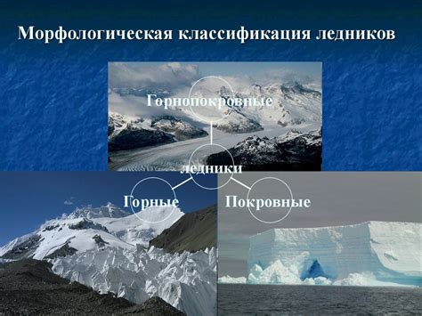 Ледники Современное наземное оледенение земли презентация онлайн