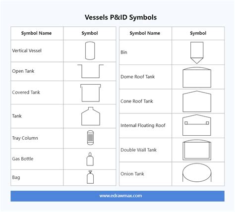 Vessels Pandid Symbols Edrawmax Templates