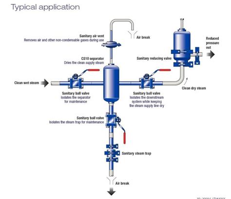 Types Of Steam Separator At Neida Tracy Blog